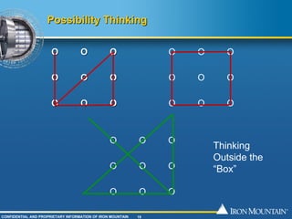 Possibility Thinking - Darden Concepts | PPT