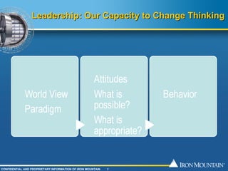 Possibility Thinking - Darden Concepts | PPT