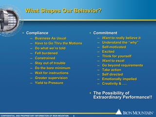 Possibility Thinking - Darden Concepts | PPT