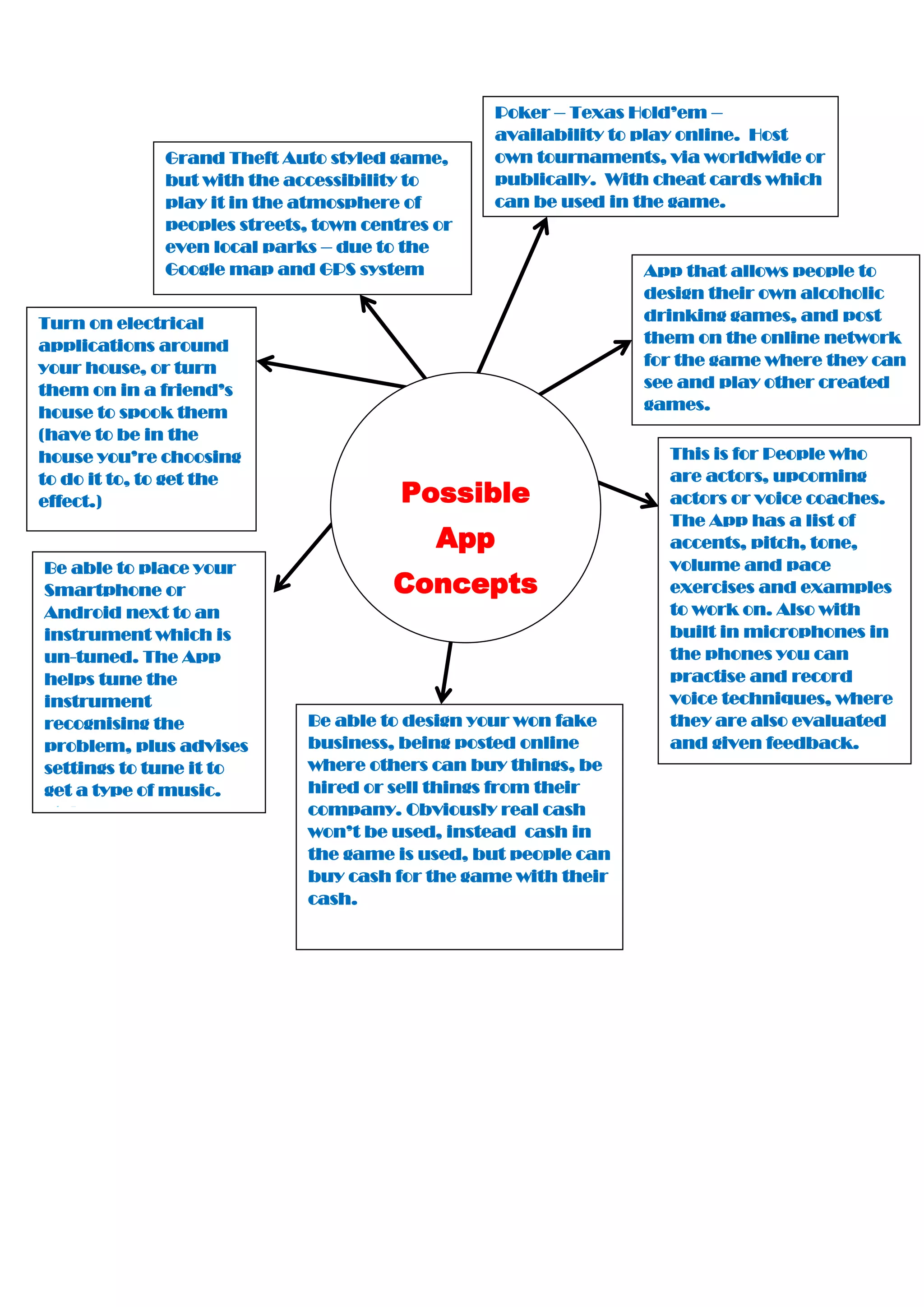 Possible app concepts | DOCX | Smartphones | Consumer Electronics
