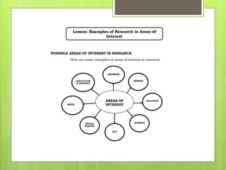 POSSIBLE AREAS OF INTEREST IN RESEARCH.pptx