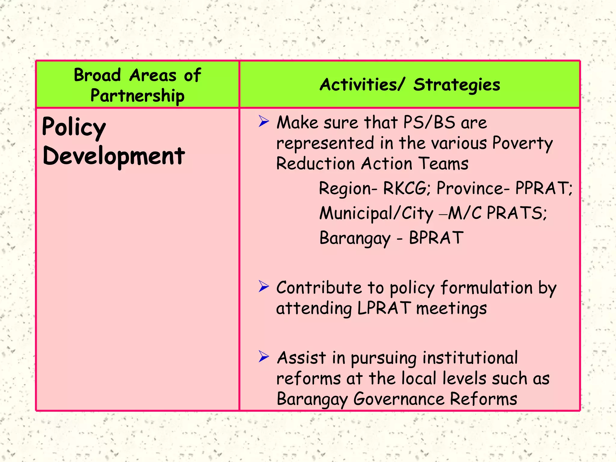 Possible Areas of NGO, NGA & LGU Partnership in poverty reduction | PPT