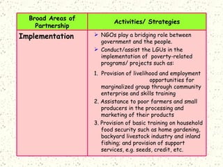 Possible Areas of NGO, NGA & LGU Partnership in poverty reduction | PPT