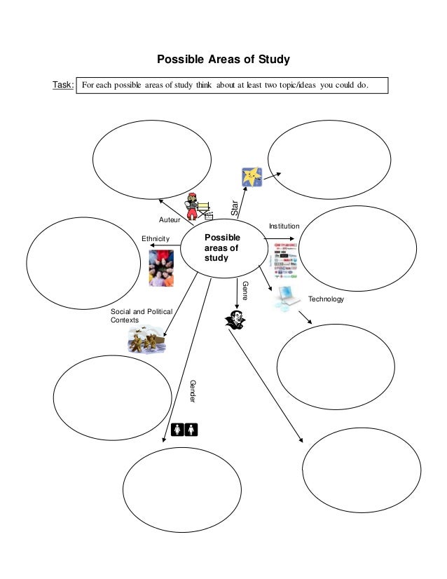 Possible areas of study