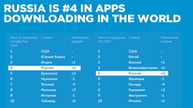 Digital Marketing in Russia