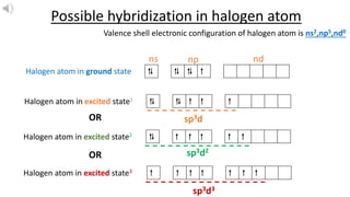 Possible hybridization in halogen atom | PPT