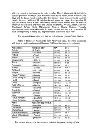 Possible period of the design of Nakshatras.pdf