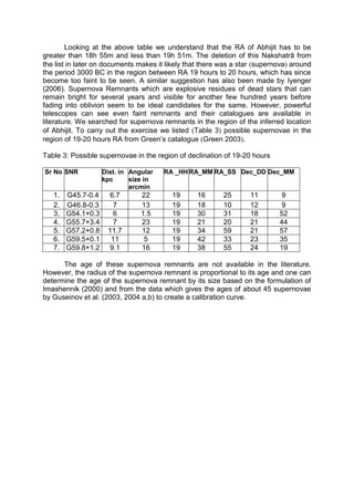 Possible period of the design of Nakshatras.pdf