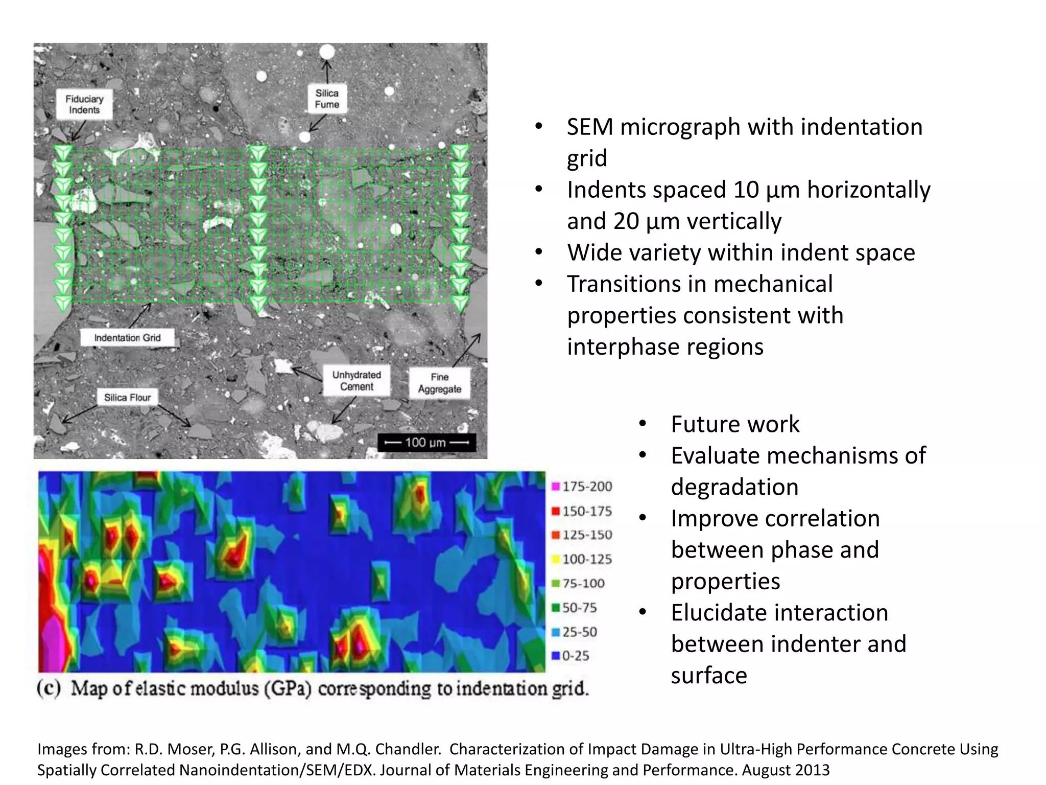 Possible samples | PPTX