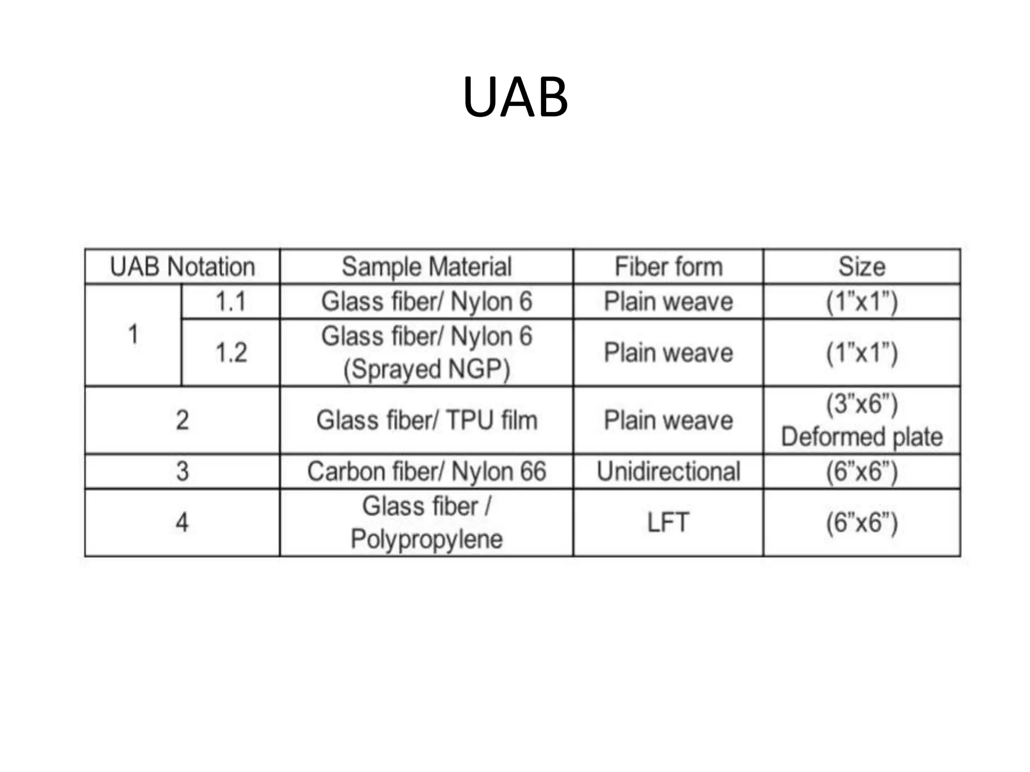Possible samples | PPT Possible samples | PPT