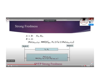 possible solutions for jamming, tampering, black.pptx