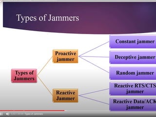 possible solutions for jamming, tampering, black.pptx