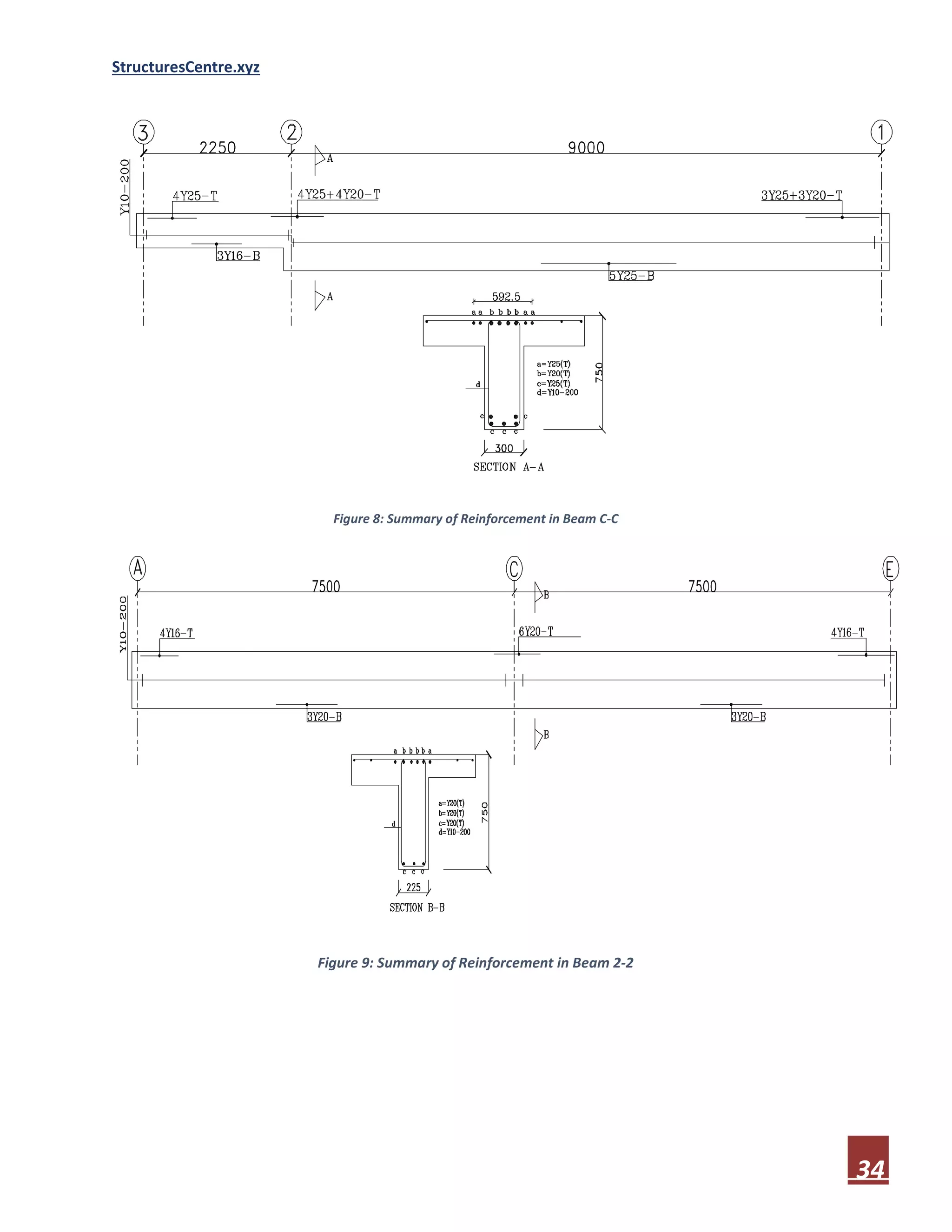 Possible solution struct_hub_design assessment | PDF