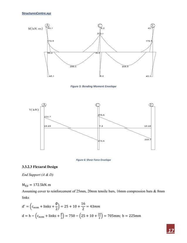 Possible solution struct_hub_design assessment | PDF