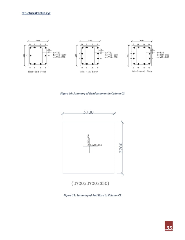 Possible solution struct_hub_design assessment | PDF