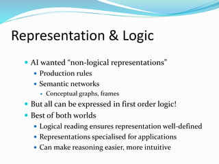 Possible Word Representation | PPTX