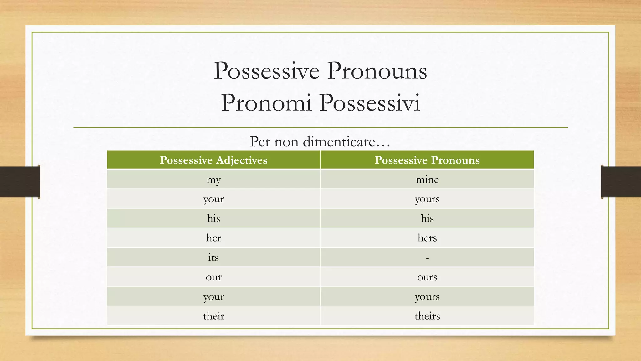 Possessive pronouns | PPTX