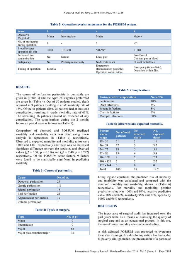 Evaluation of POSSUM scoring system in patients with perforation ...