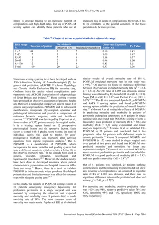 Evaluation of POSSUM scoring system in patients with perforation ...