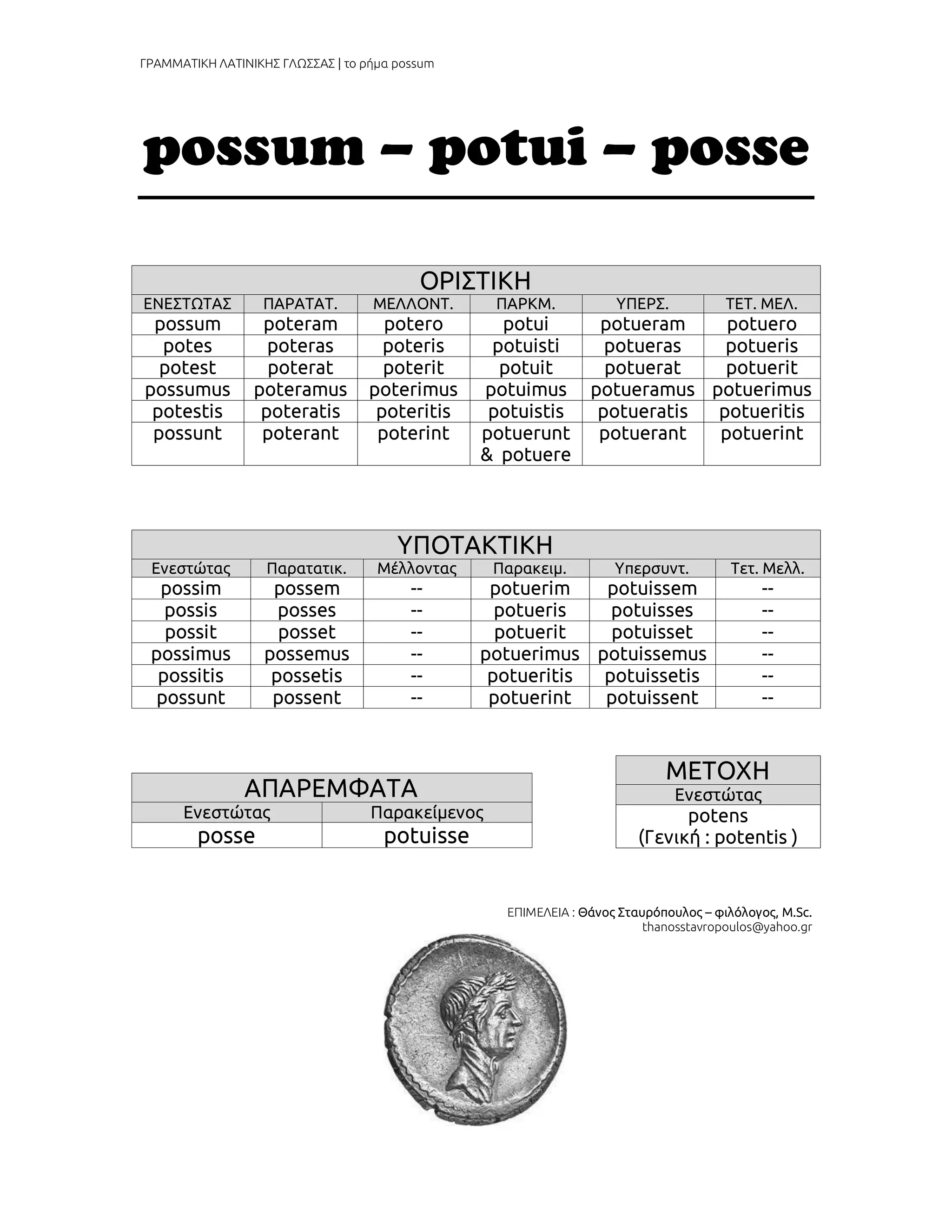 Ρήμα possum - potui - posse | PDF