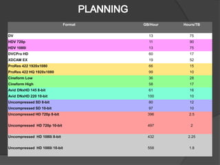 Post-Production by Oscar Jesurum | PPTX