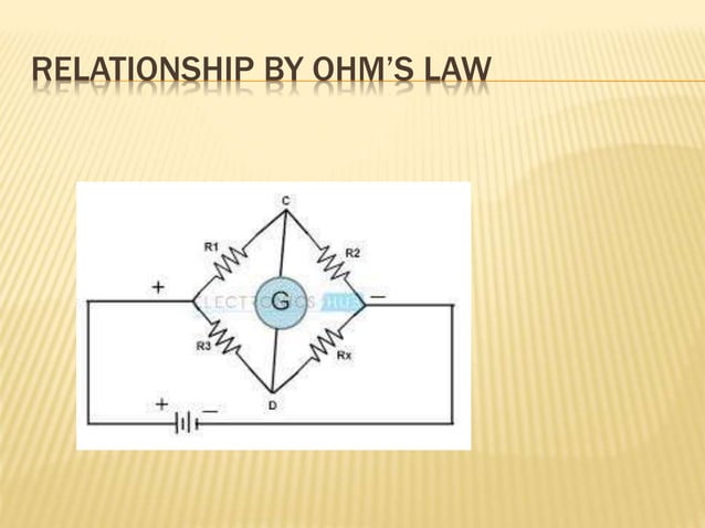 Galvanometer,wheatstone bridge,ohm law, | PPT