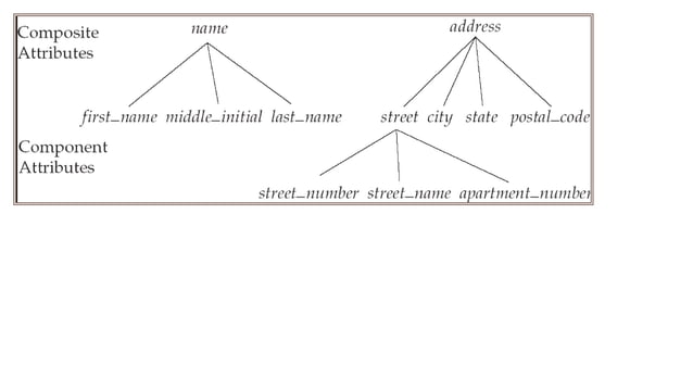 DBMS Notes: DDL DML DCL | PPTX