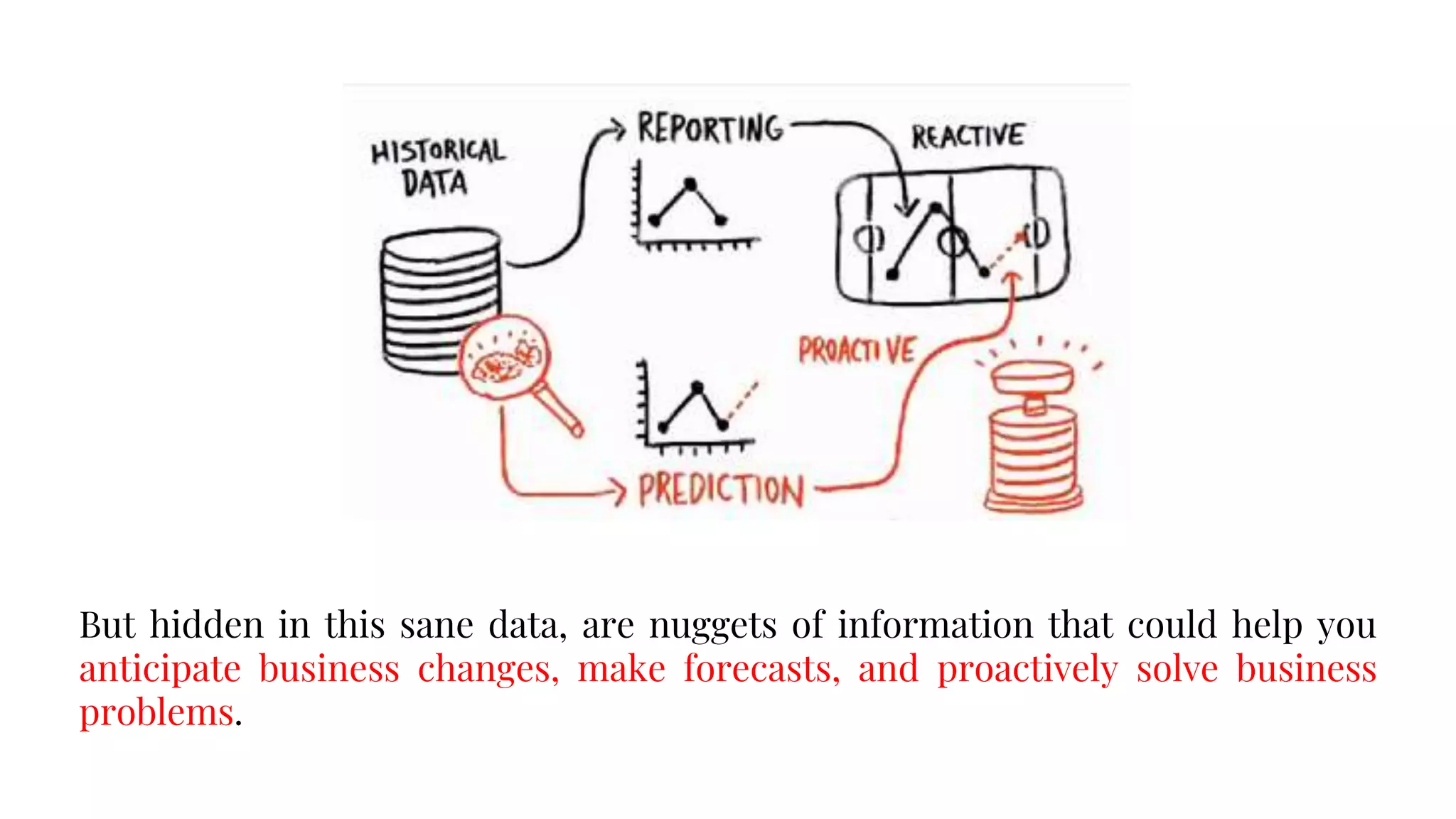 AML Data Mining. The Power of Decision Prediction | PPTX | Business ...