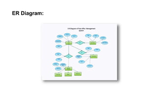 DATABASE Mnagement System for computer science | PPT