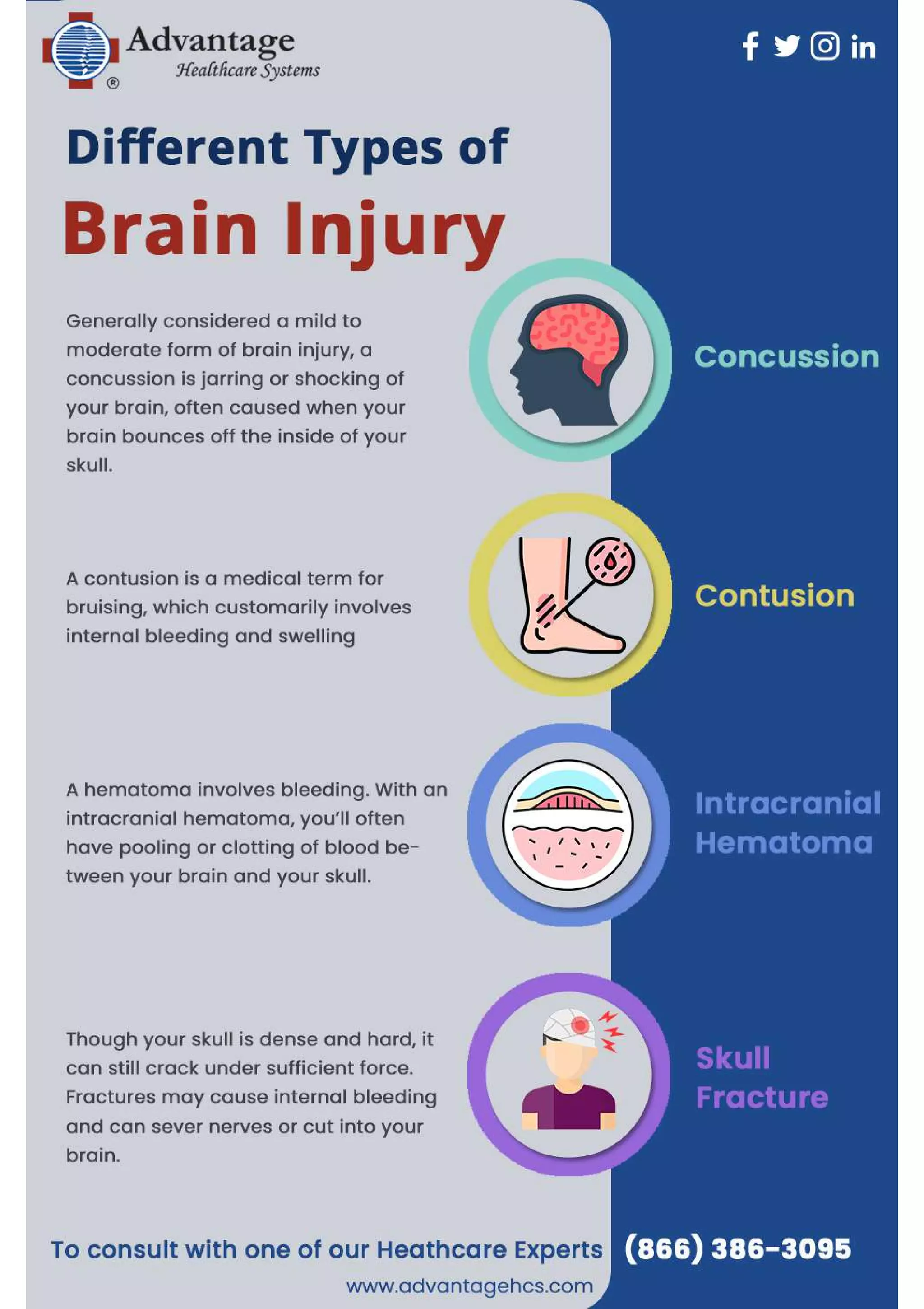 Different Types Of Brain Injury | PDF | Death, Injury, or Military ...