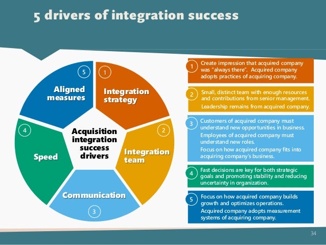 Post-acquisition integration (cross-border case)