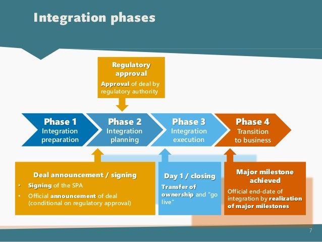 Post-acquisition integration (cross-border case)