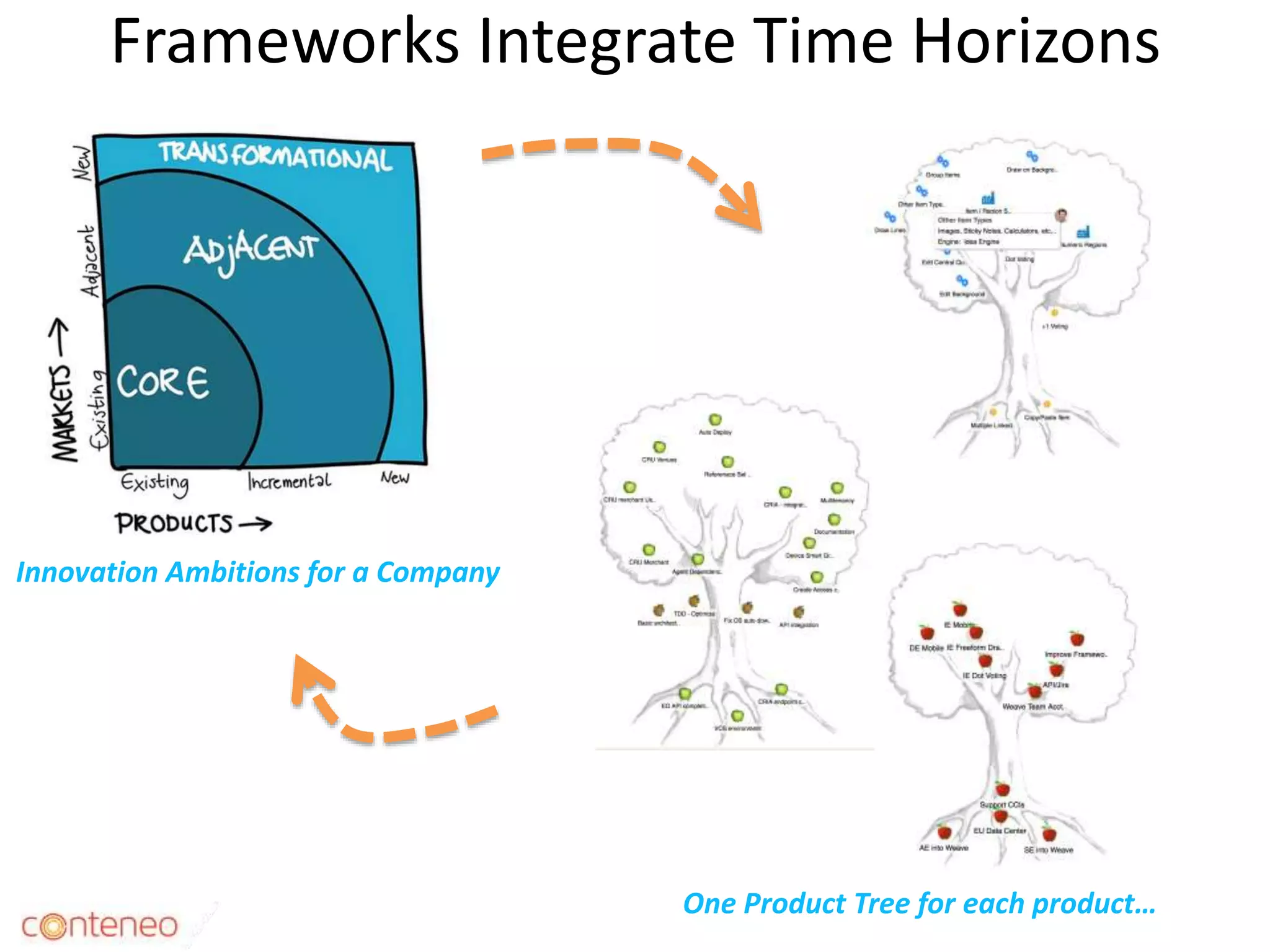 The Post Agile World Of Framework Driven Collaboration Ppt