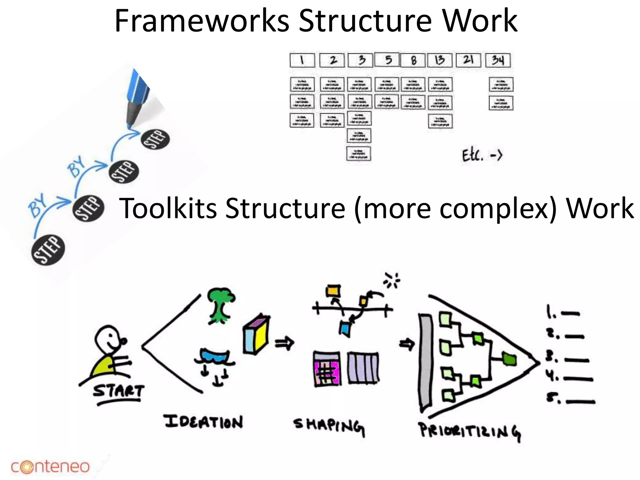 The Post Agile World Of Framework Driven Collaboration Ppt