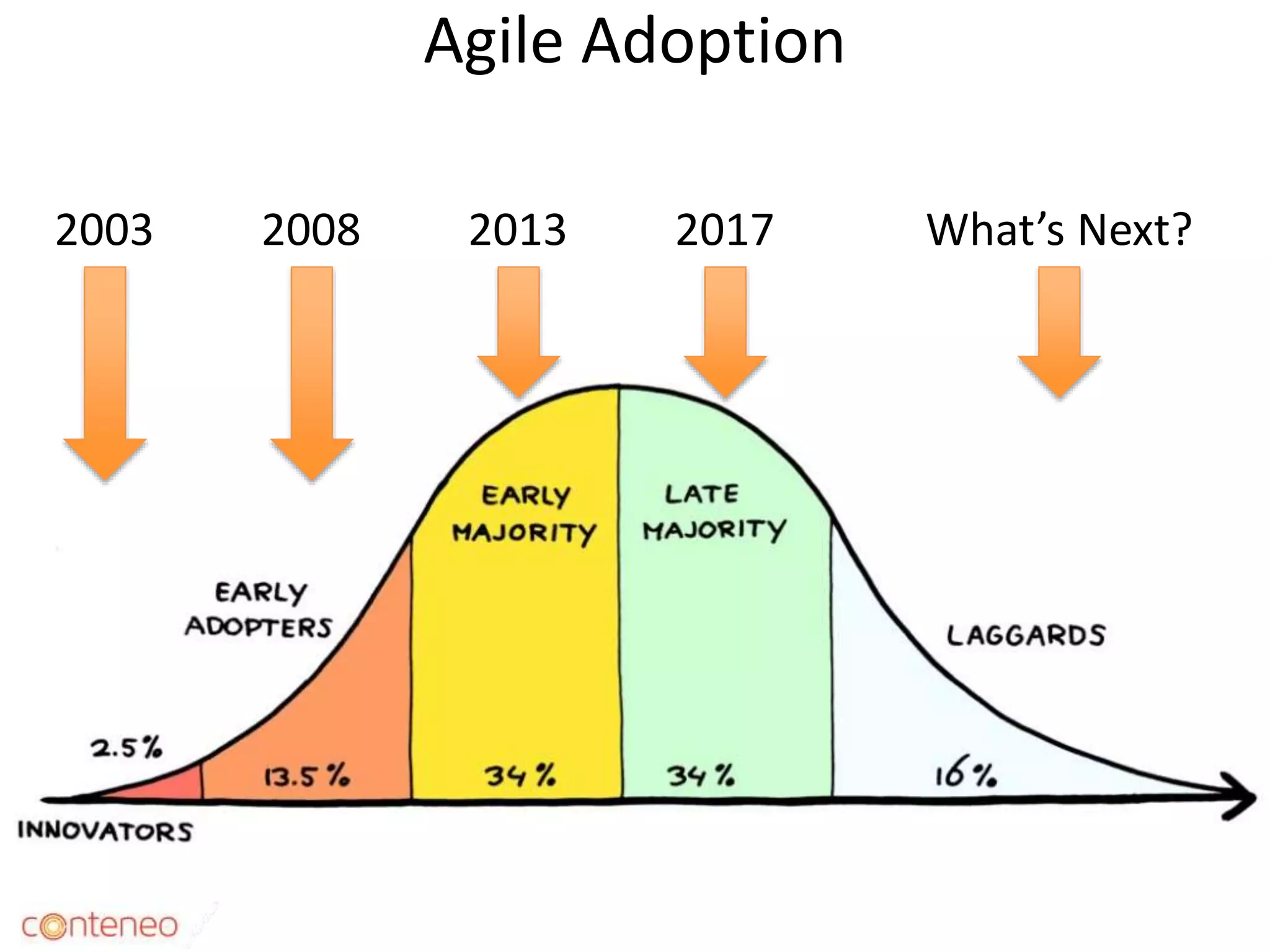 The Post Agile World Of Framework Driven Collaboration Pptx