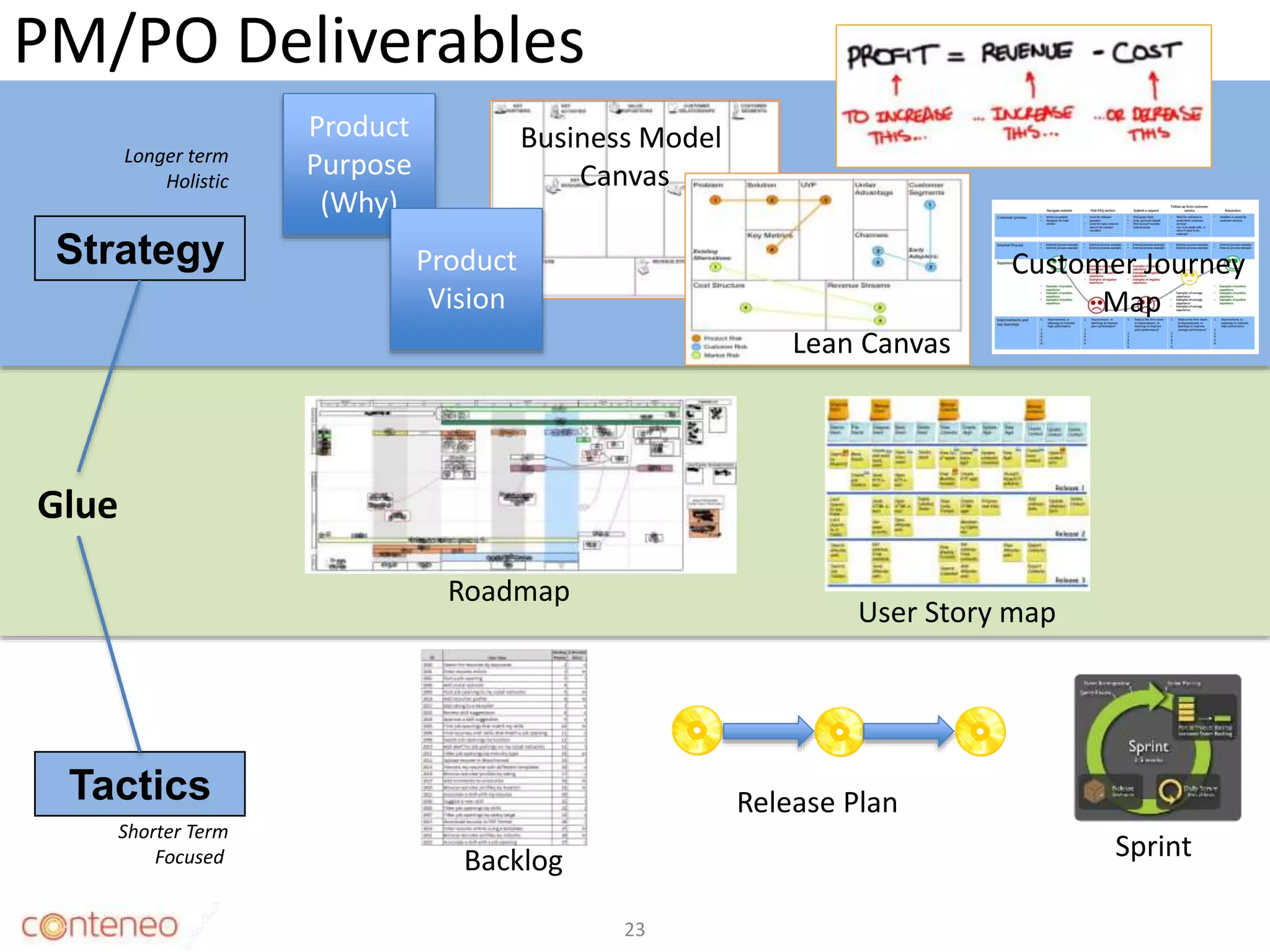 The Post Agile World Of Framework Driven Collaboration Ppt