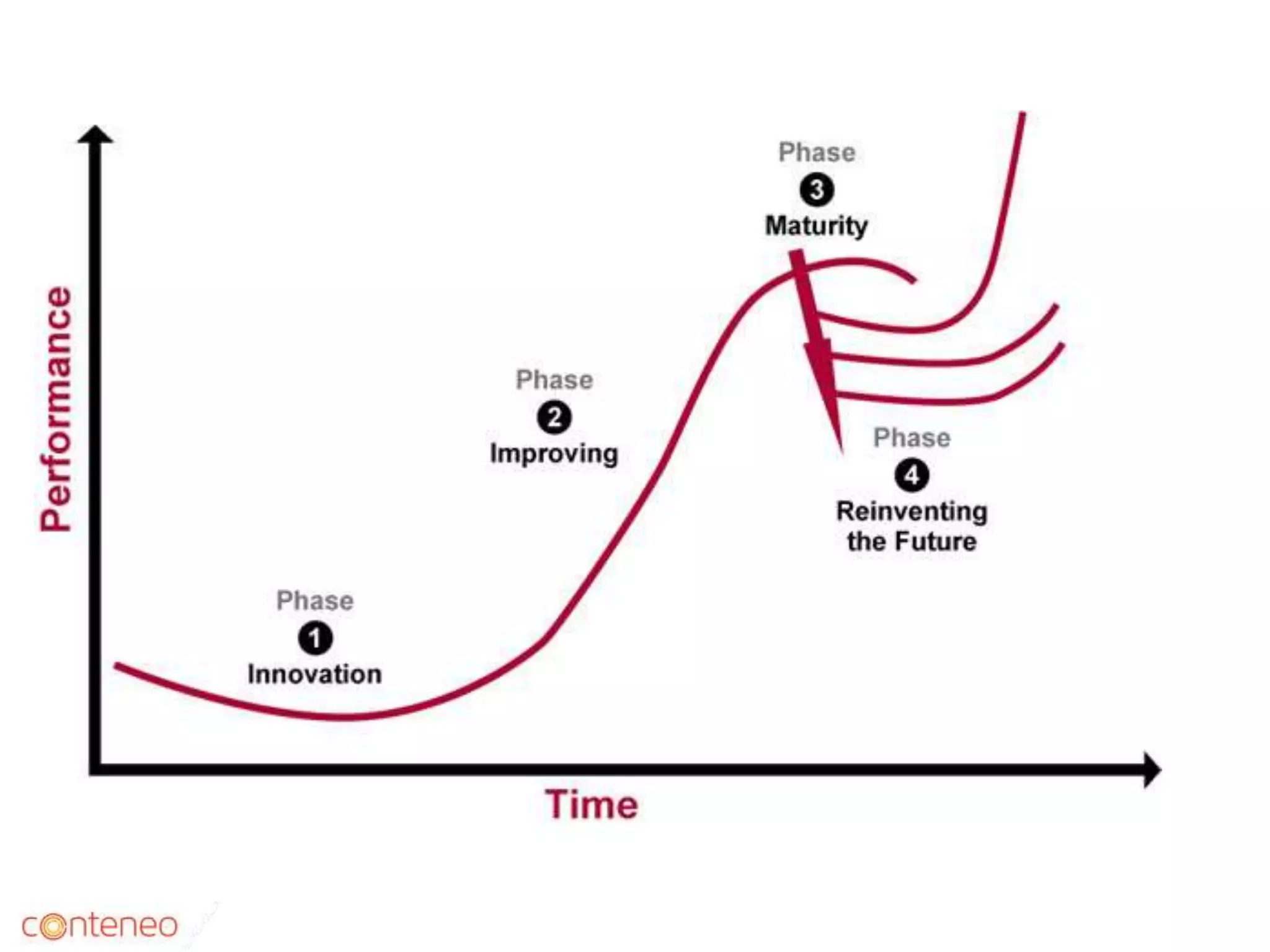 The Post Agile World Of Framework Driven Collaboration Ppt