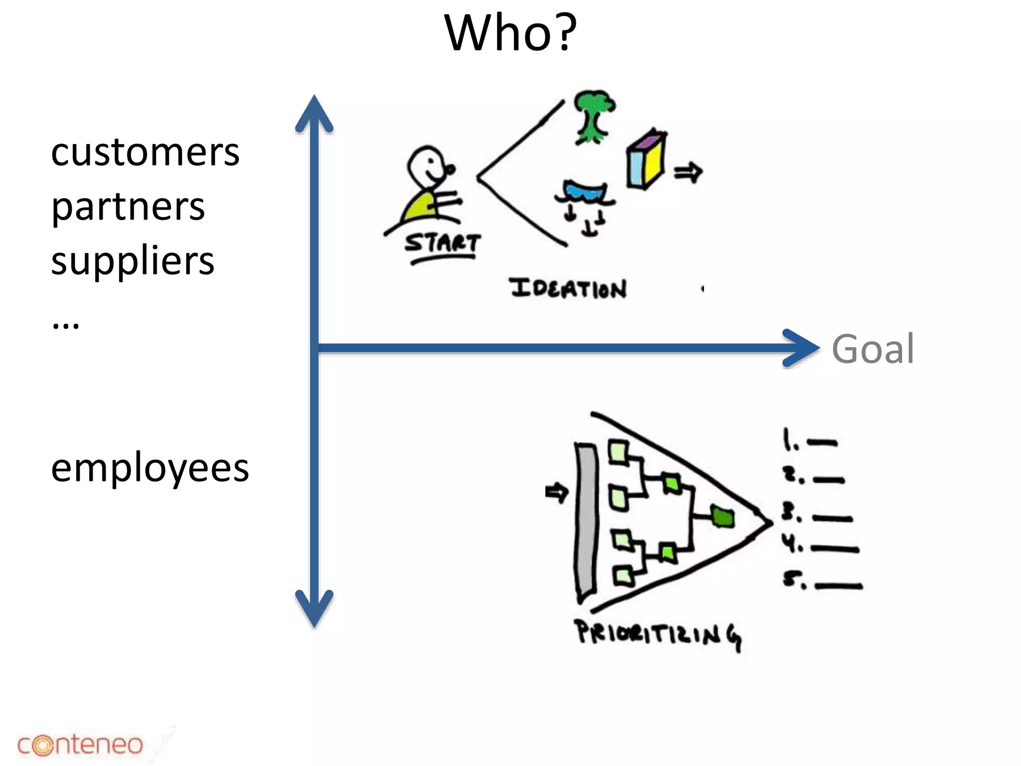 The Post Agile World Of Framework Driven Collaboration Ppt
