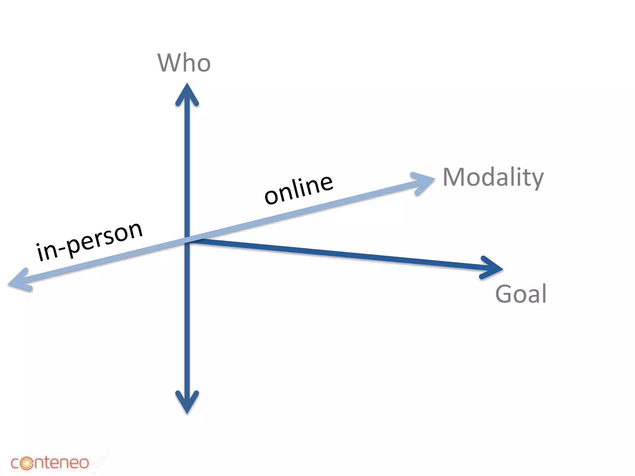 The Post Agile World Of Framework Driven Collaboration Ppt