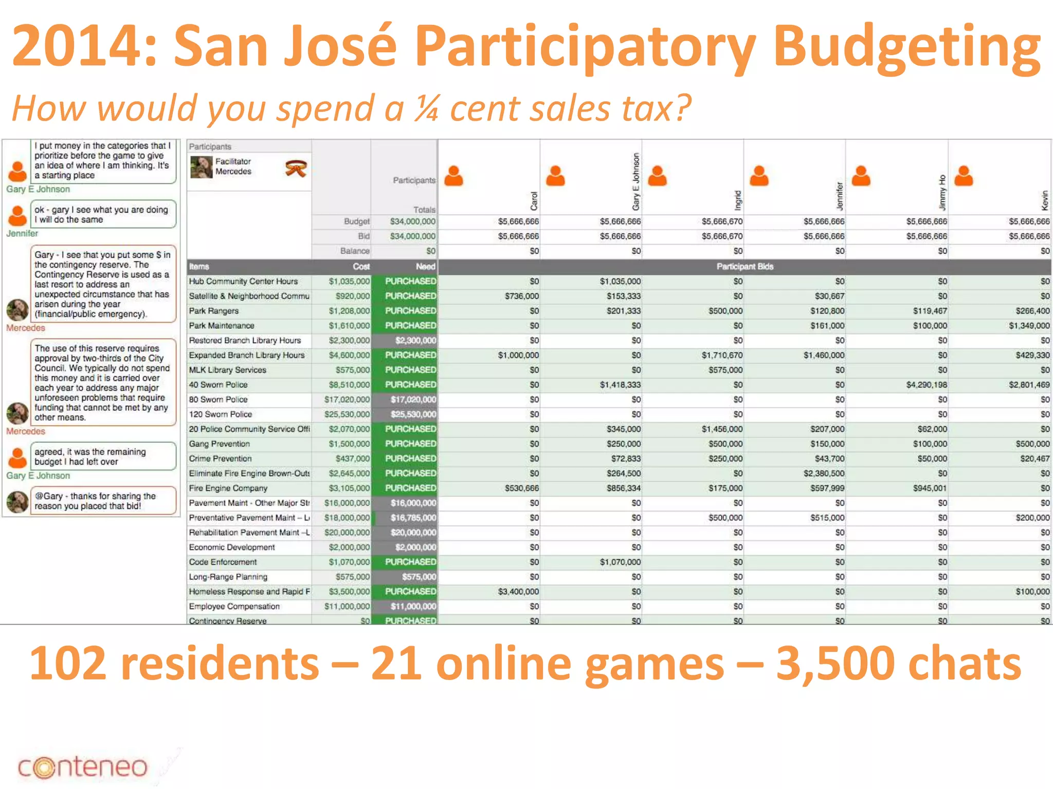 The Post Agile World Of Framework Driven Collaboration Ppt