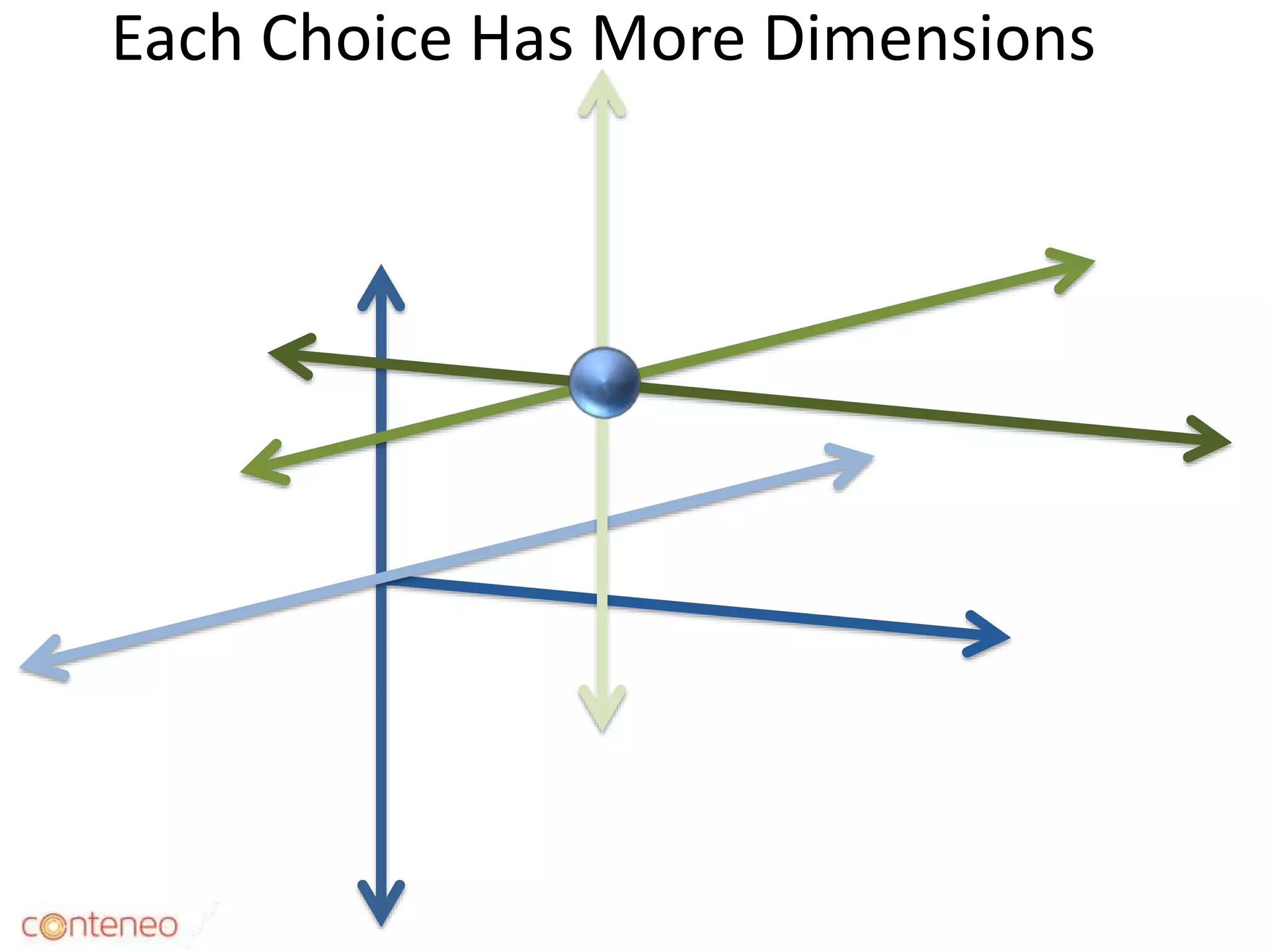 The Post Agile World Of Framework Driven Collaboration Ppt