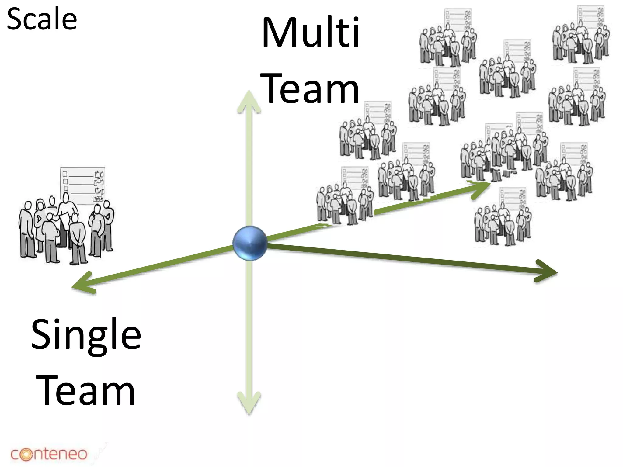 The Post Agile World Of Framework Driven Collaboration Ppt