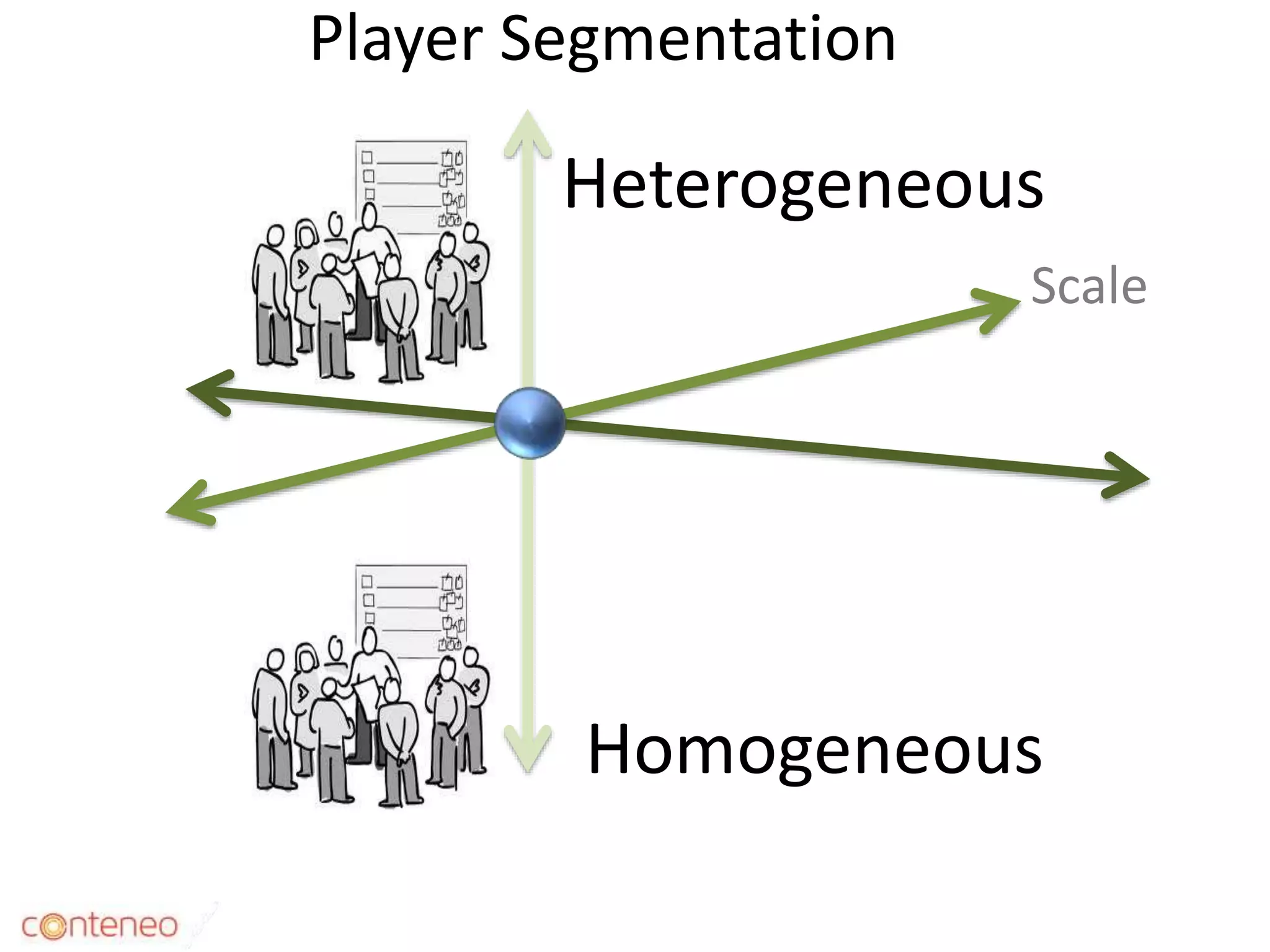 The Post Agile World Of Framework Driven Collaboration Ppt