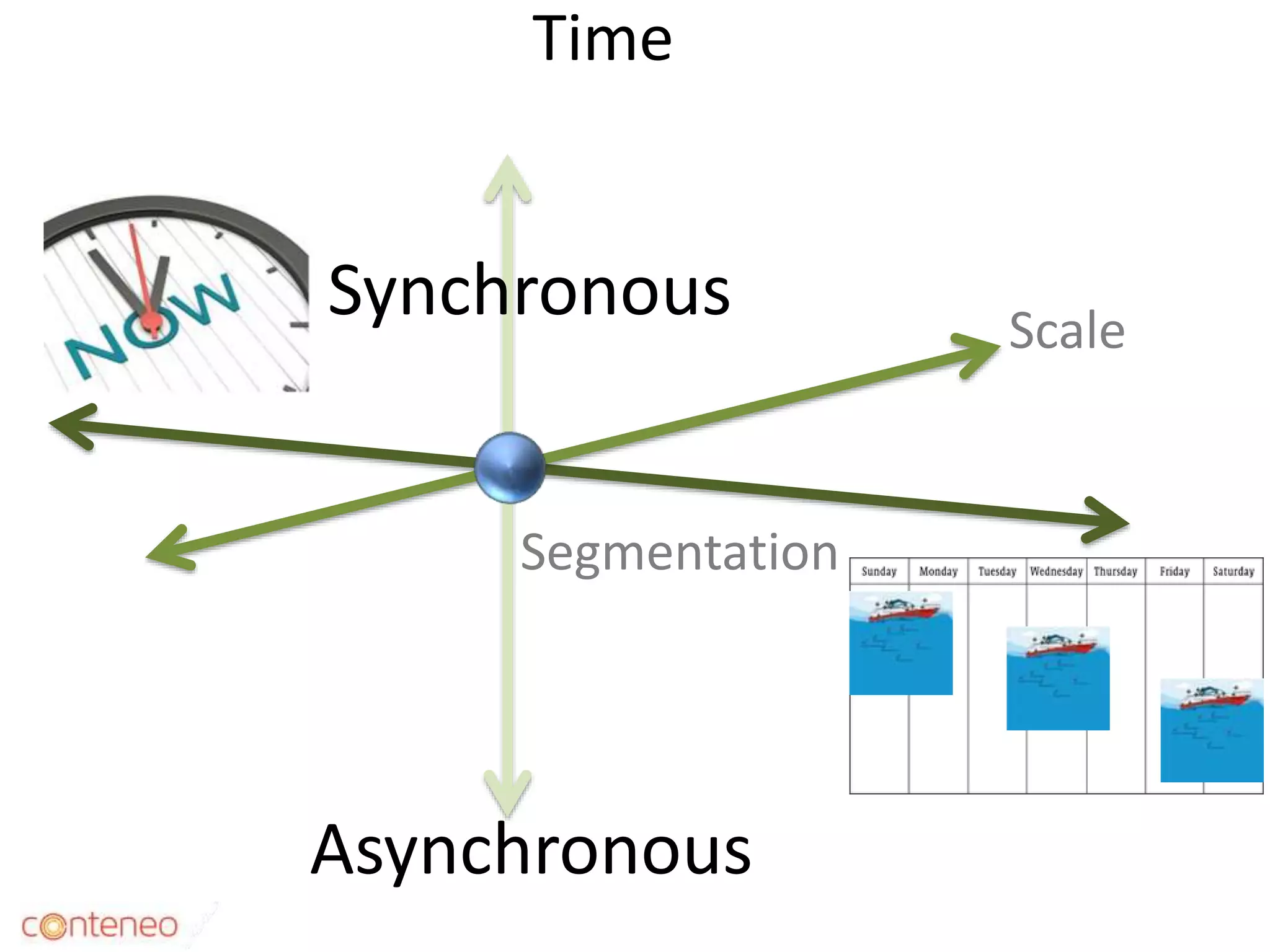 The Post Agile World Of Framework Driven Collaboration Ppt