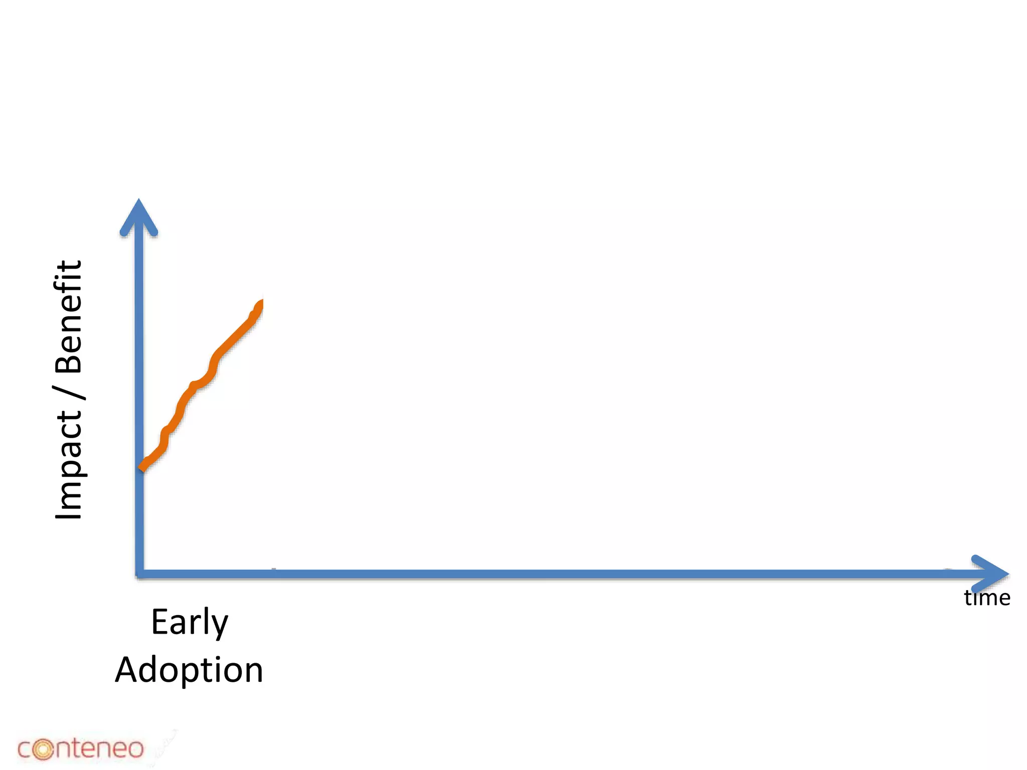 The Post Agile World Of Framework Driven Collaboration Ppt