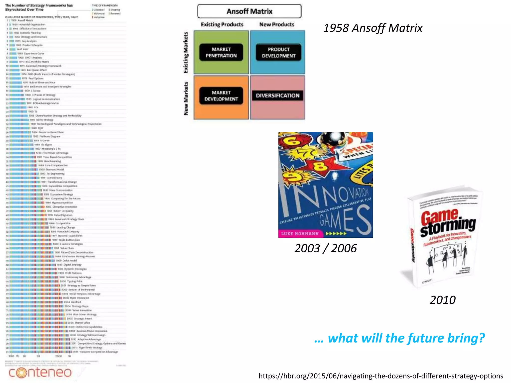 The Post Agile World Of Framework Driven Collaboration Ppt
