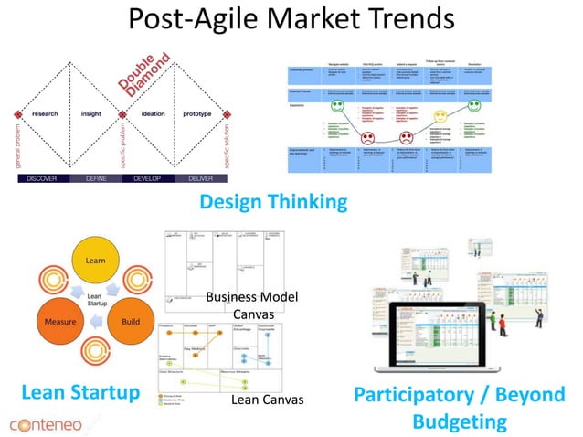 The Post Agile World Of Framework Driven Collaboration Ppt