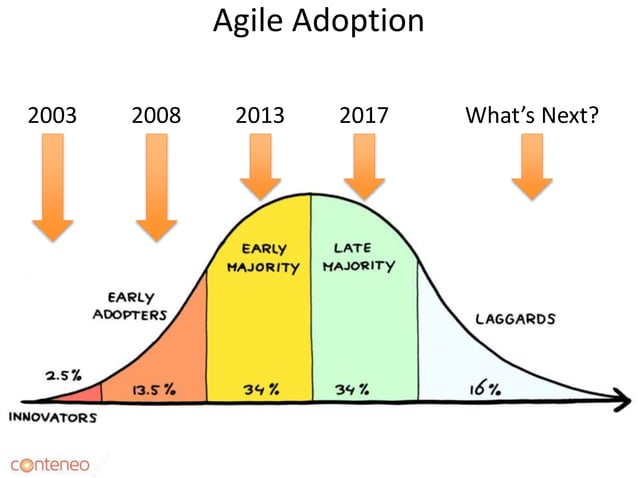 The Post Agile World Of Framework Driven Collaboration Ppt