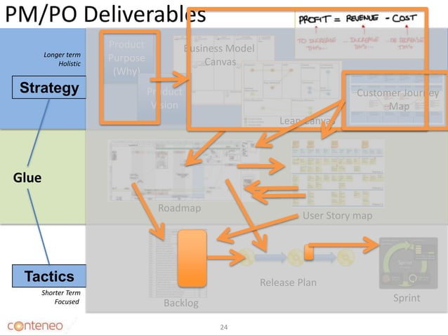 The Post Agile World Of Framework Driven Collaboration Ppt