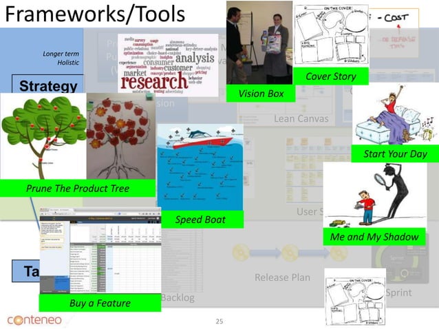 The Post Agile World Of Framework Driven Collaboration Ppt